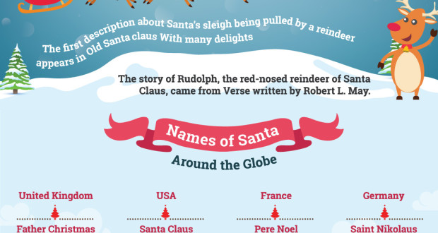 Christmas Infographic: The evolution of Santa Claus ! | Likibu